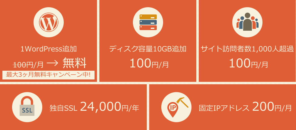 超高速化！WP専用サーバーGMO WP Cloudレビュー - 株式会社bridge